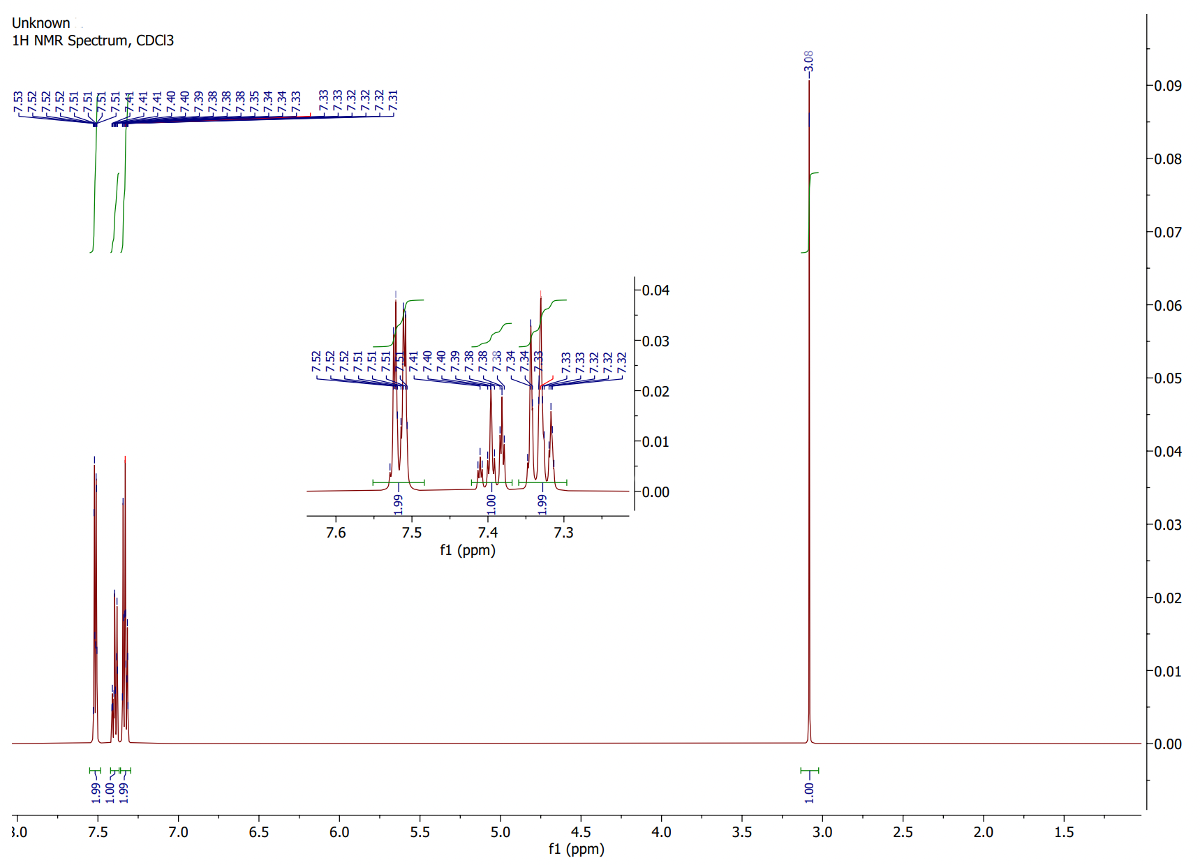 Solved Use the IR, MS and NMR data provided to generate a | Chegg.com