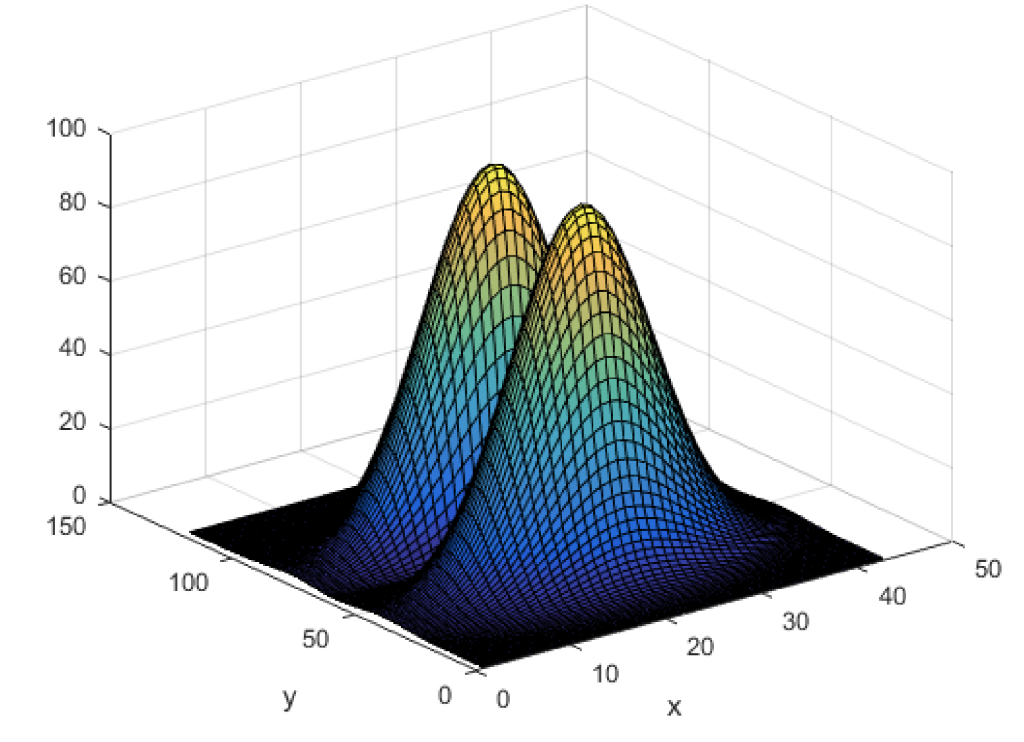Solved Any MATLAB experts? having trouble completing 2 and 3 | Chegg.com