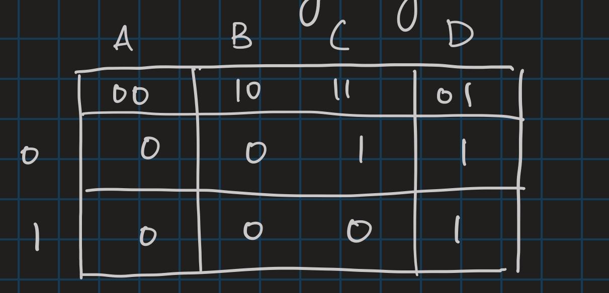 Solved Circle The Groups Write The Boolean Expressions And