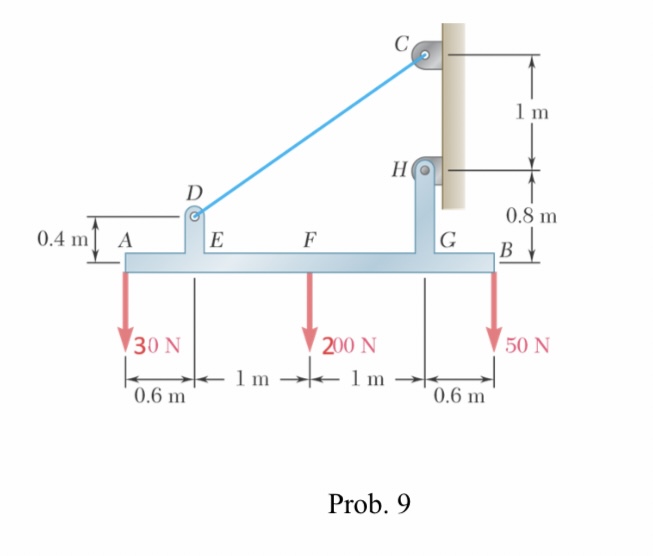 Solved For the beam and loading shown,﻿﻿﻿Draw the normal | Chegg.com