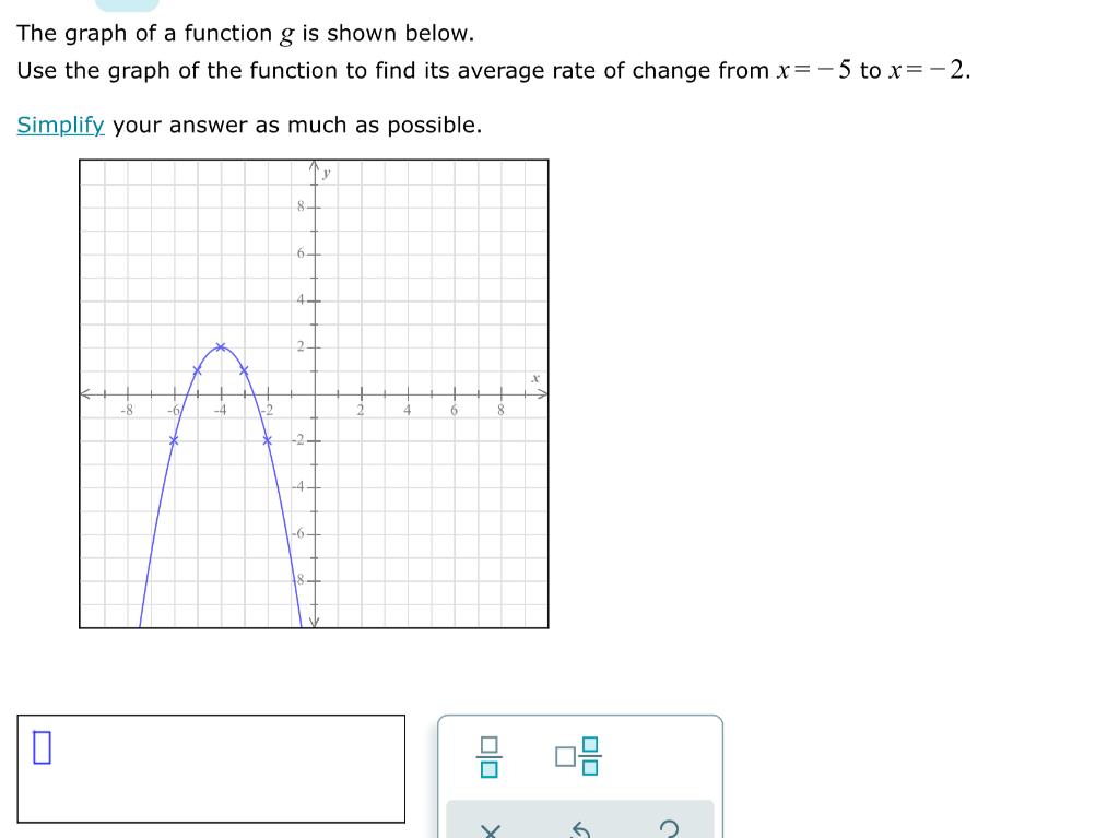 Solved The graph of a function g is shown below. Use the | Chegg.com