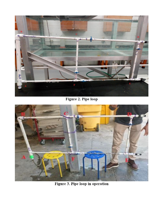 Solved Lab 4 Pipe Loop You have a pipe loop as follows | Chegg.com