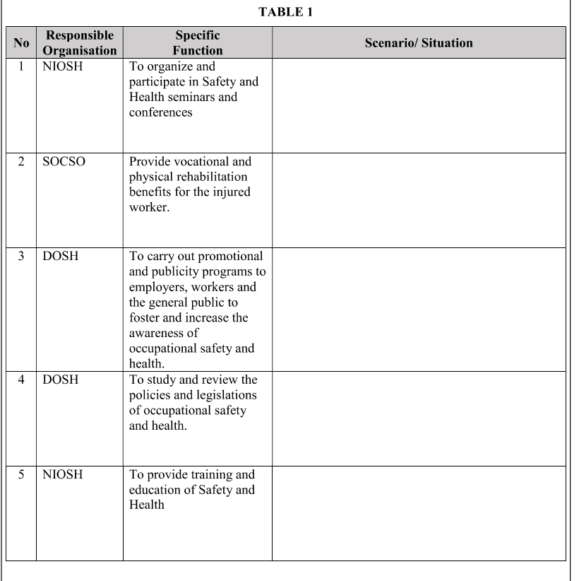 Solved The Department of Occupational Safety \& Health | Chegg.com