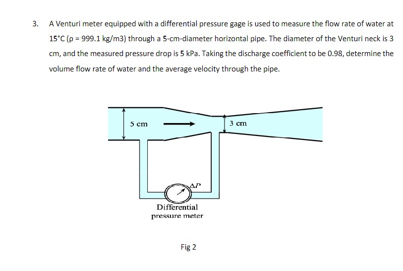 Solved A Venturi meter equipped with a differential pressure | Chegg.com
