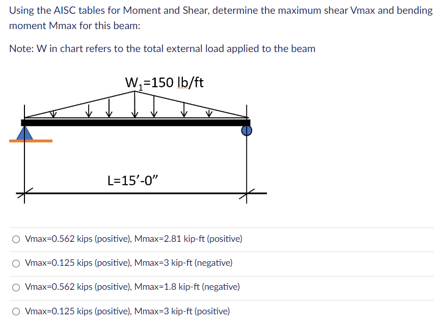 Solved Using the AISC tables for Moment and Shear, determine | Chegg.com