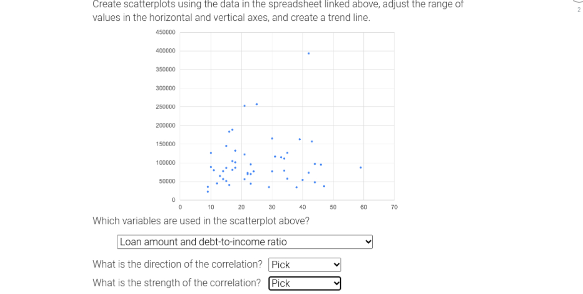 Solved Create scatterplots using the data in the spreadsheet | Chegg.com
