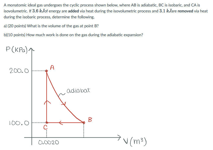 Solved A monatomic ideal gas undergoes the cyclic process | Chegg.com