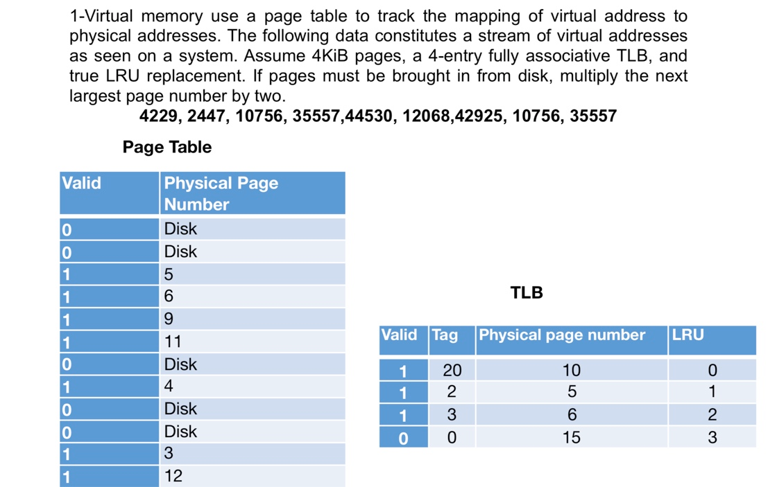 1-Virtual memory use a page table to track the | Chegg.com