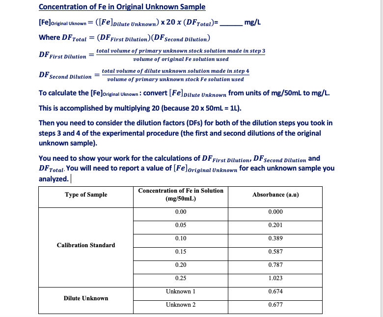 Solved Concentration of Fe in Original Unknown Sample | Chegg.com