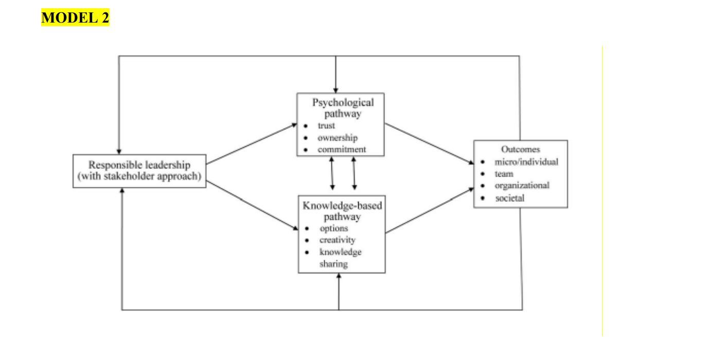 Solved This model was anonymised. Identify the | Chegg.com