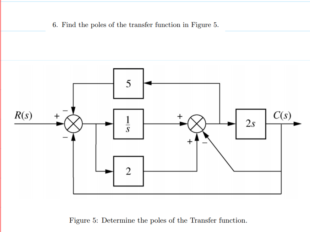 Solved 6. Find the poles of the transfer function in Figure | Chegg.com