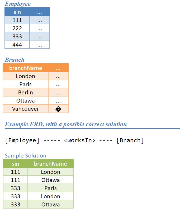 Solved Entity Relationship Diagrams In this assignment, you | Chegg.com