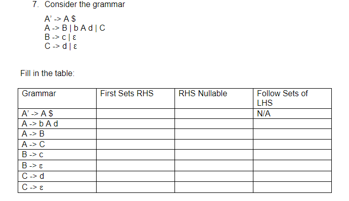 Solved 7. Consider the grammar A' -> A$ A->B|AdC B -> C|E | Chegg.com