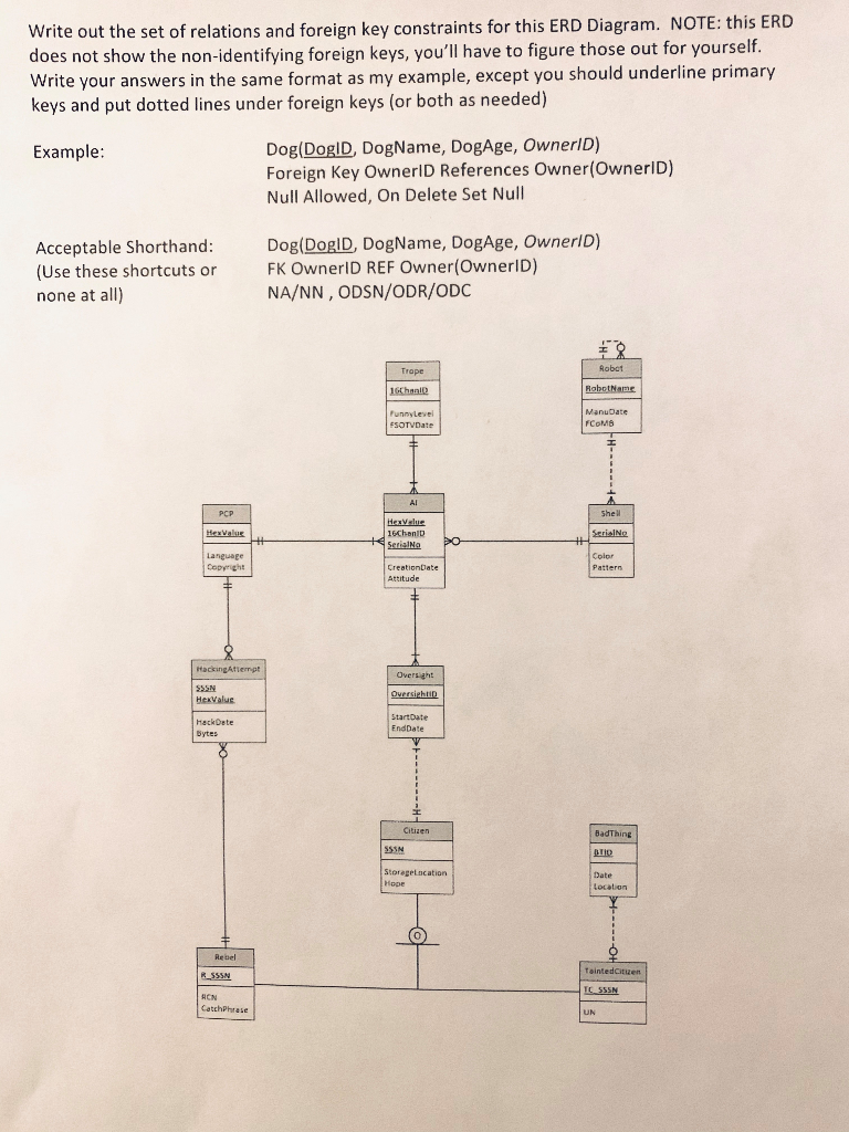 Write out the set of relations and foreign key | Chegg.com