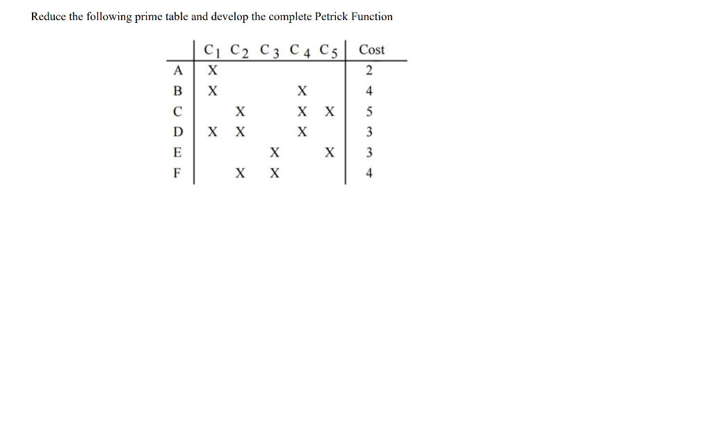 Solved Reduce the following prime table and develop the | Chegg.com