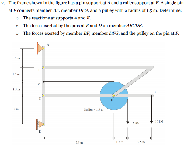 Solved The frame shown in the figure has a pin support at A | Chegg.com