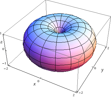 Solved Use cylindrical or spherical coordinates, whichever | Chegg.com