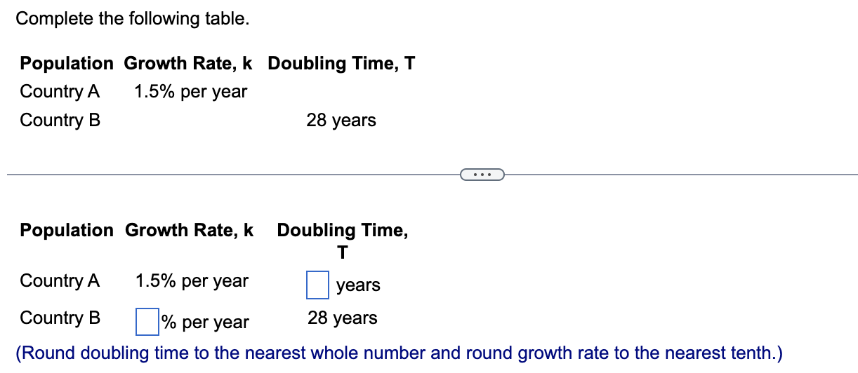 Solved Complete the following table. Population Growth Rate, | Chegg.com