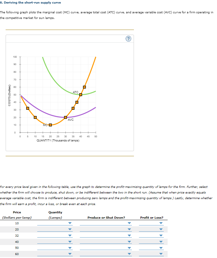 Solved 6. Deriving the short-run supply curve The following | Chegg.com