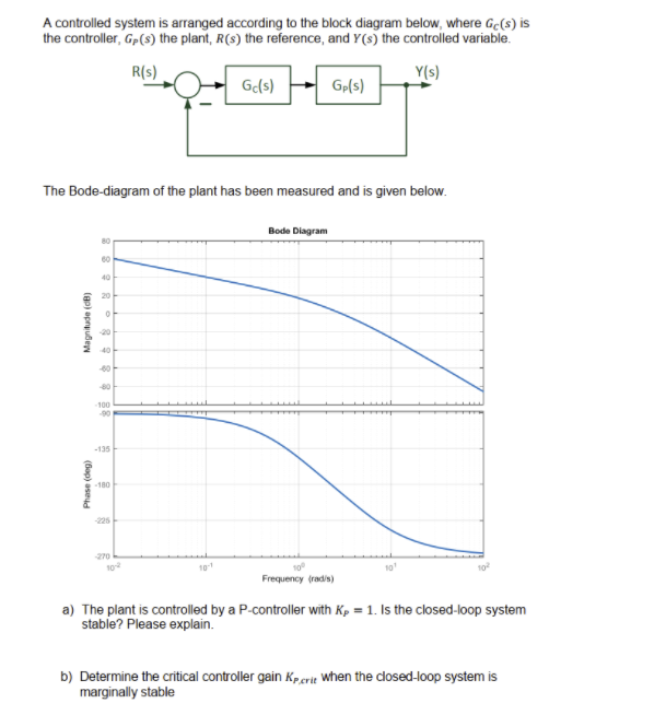 Solved A controlled system is arranged according to the | Chegg.com