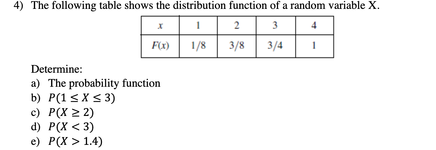 Solved 4) The following table shows the distribution | Chegg.com