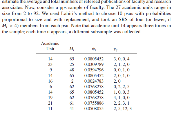 Solved This is a two-stage sampling with replacement | Chegg.com