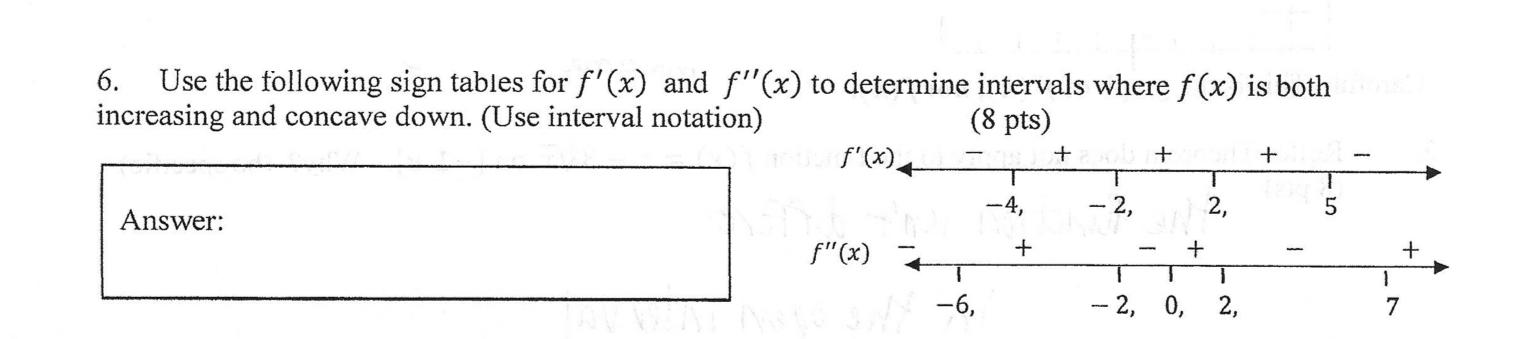 Solved + + 1 T 6. Use the following sign tables for f'(x) | Chegg.com