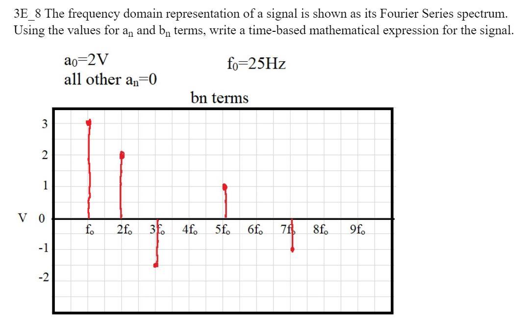 Solved 3E_8 The frequency domain representation of a signal | Chegg.com