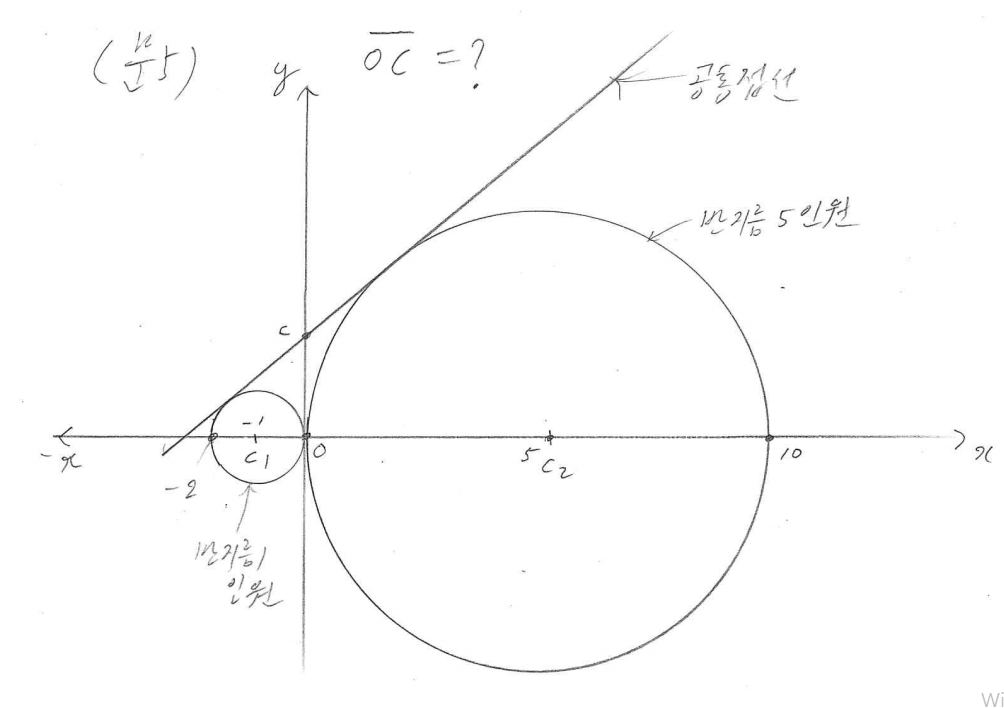 solved-circle-equation-1-is-x-1-2-y-2-1-circle-equation-2-chegg