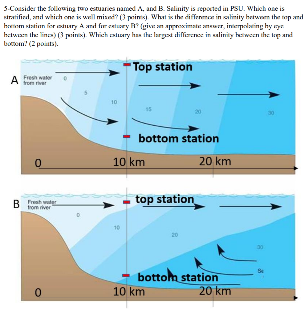 Solved 5-Consider the following two estuaries named A, and | Chegg.com