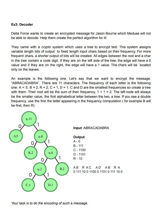 Solved Ex3: Decoder Delta Force wants to create an encrypted | Chegg.com