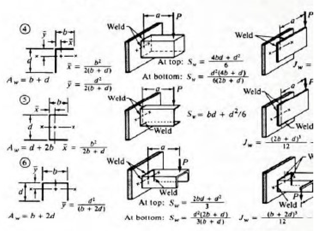 Solved Welding is used to attach the bracket to the column | Chegg.com