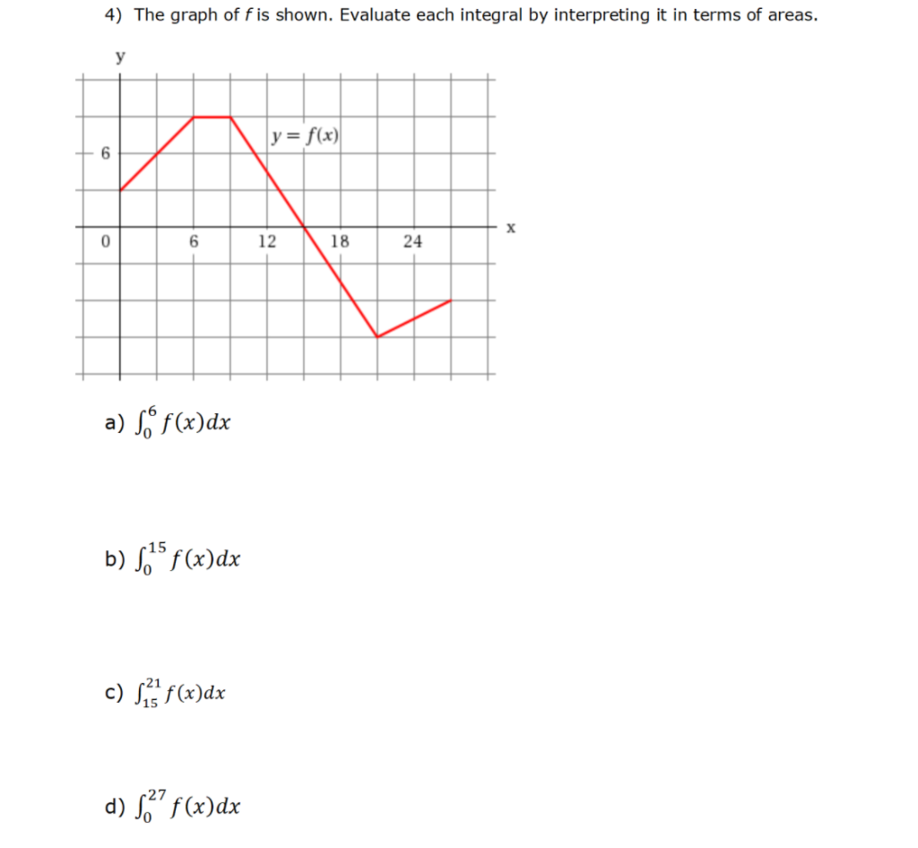 Solved 4) The graph of fis shown. Evaluate each integral by | Chegg.com