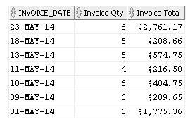 Solved Write the SQL statement that queries the AP.INVOICES | Chegg.com