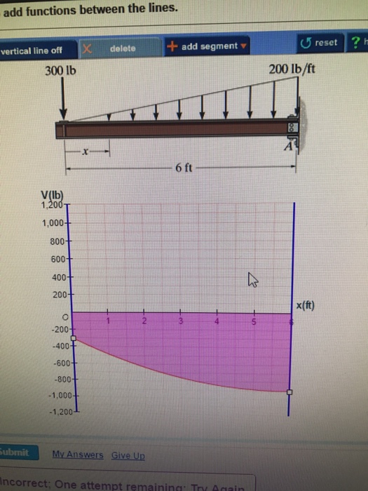 Solved add functions between the lines. IX + add segment | Chegg.com