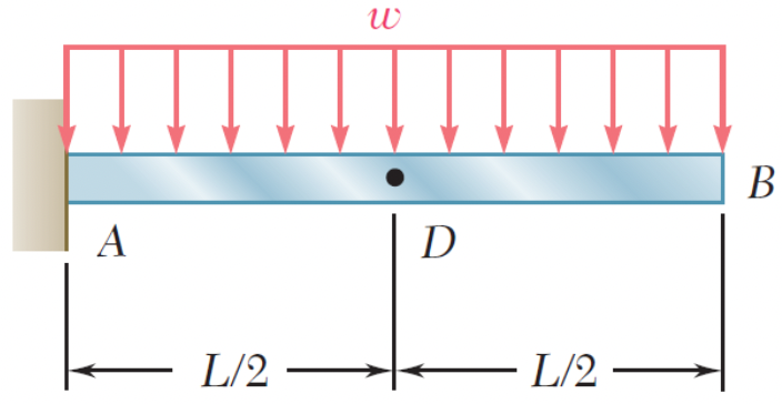 Solved For the loading shown, determine: (a) the equation of | Chegg.com