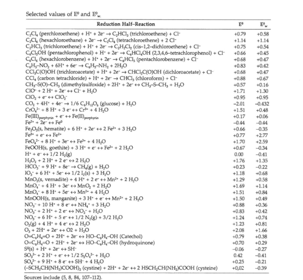 Solved 7. The ladder redox diagram that shows the redox | Chegg.com