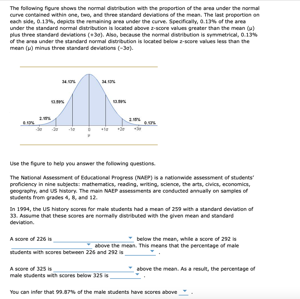 Solved The following figure shows the normal distribution | Chegg.com