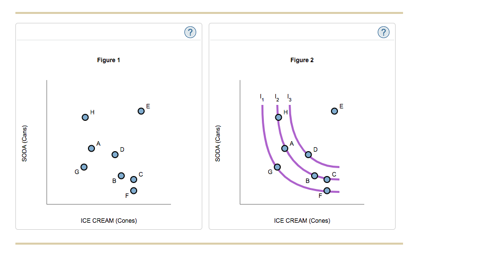 Solved 3. Indifference curves and preferences Carlos | Chegg.com