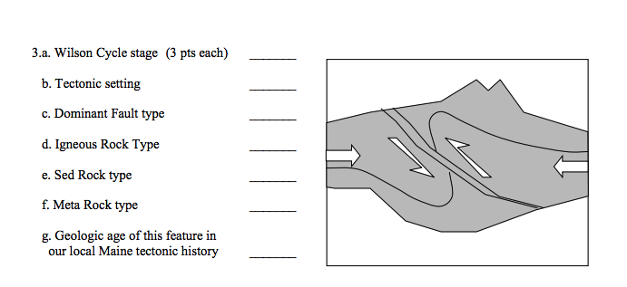 Solved 3.a. Wilson Cycle stage (3 pts each) b. Tectonic | Chegg.com