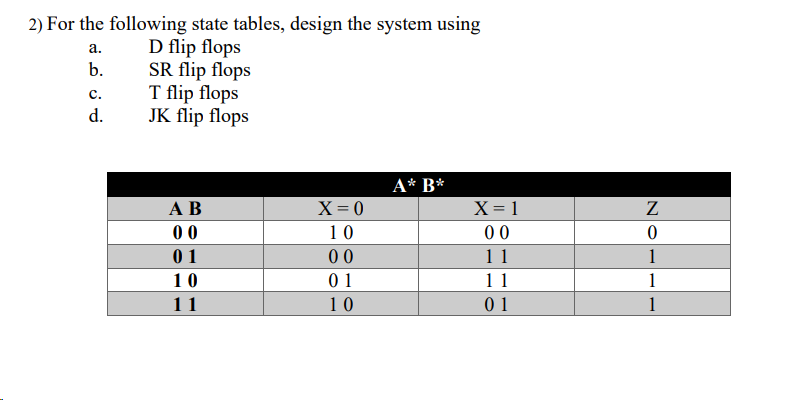 2) For the following state tables, design the system | Chegg.com