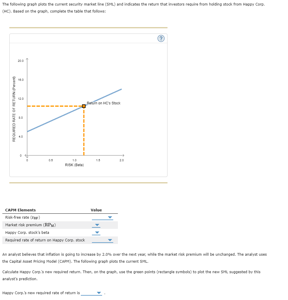 Solved The following graph plots the current security market | Chegg.com