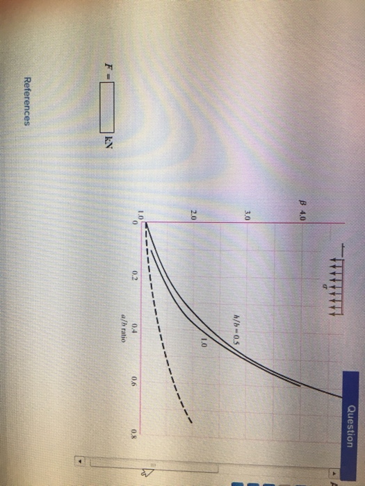 Solved Question A plate 100 mm wide, 200 mm long, and 12 mm | Chegg.com