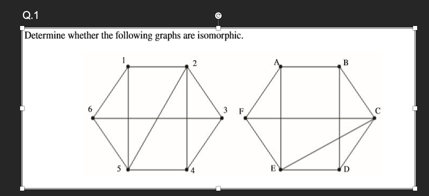 Solved Determine whether the following graphs are | Chegg.com