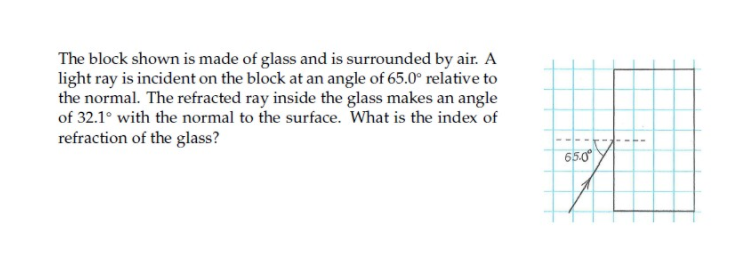 Solved The block shown is made of glass and is surrounded by | Chegg.com