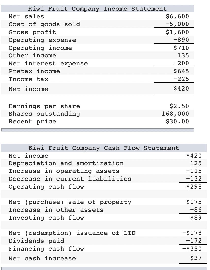 Solved \begin{tabular}{lr} \multicolumn{1}{c}{ Kiwi Fruit | Chegg.com