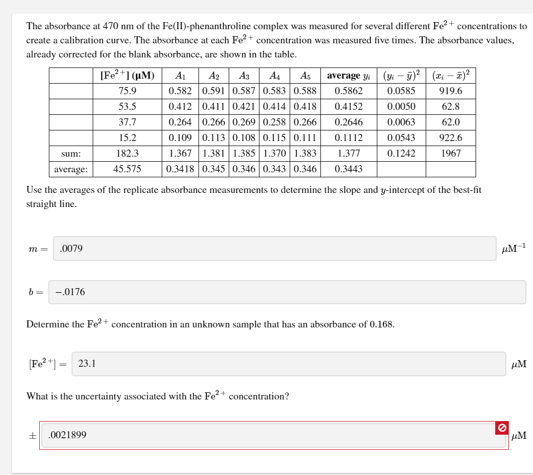 Solved The absorbance at 470 nm of the Fe(II)-phenanthroline | Chegg.com