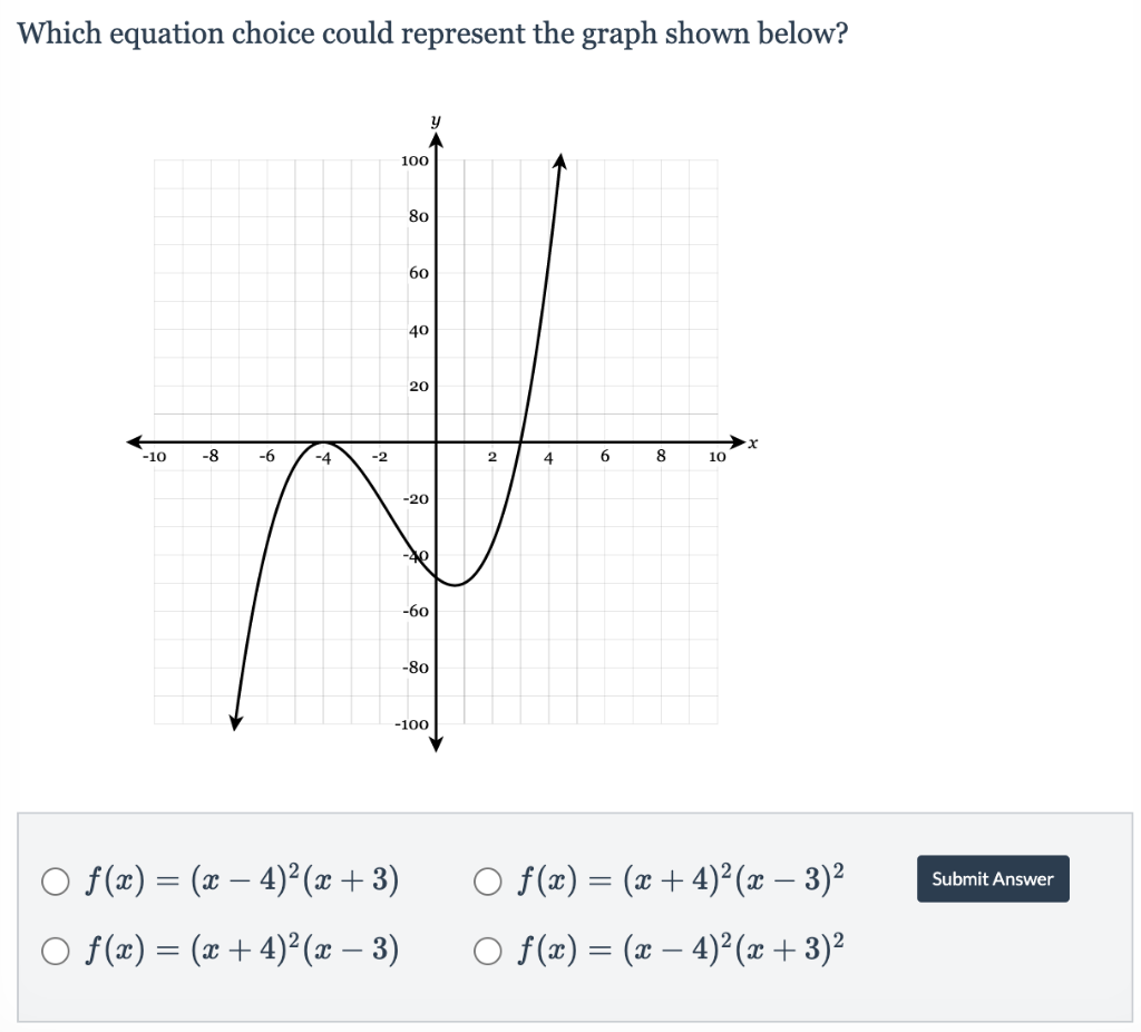 Solved Which equation choice could represent the graph shown | Chegg.com