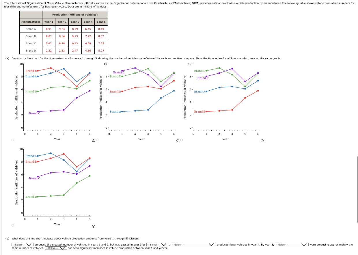 Solved (b) What does the line chart indicate about vehicle | Chegg.com