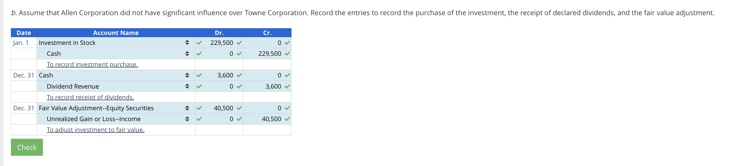 Solved Journal Entries with Significant Influence Financial | Chegg.com